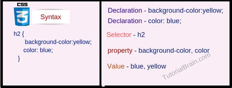 css syntax examples — tutorialbrain