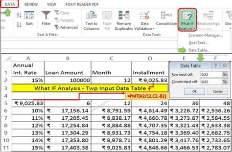 how to create what if analysis data table in ms excel
