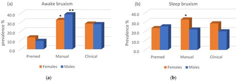 Jcm Free Full Text The Association Between Emotional Stress Sleep