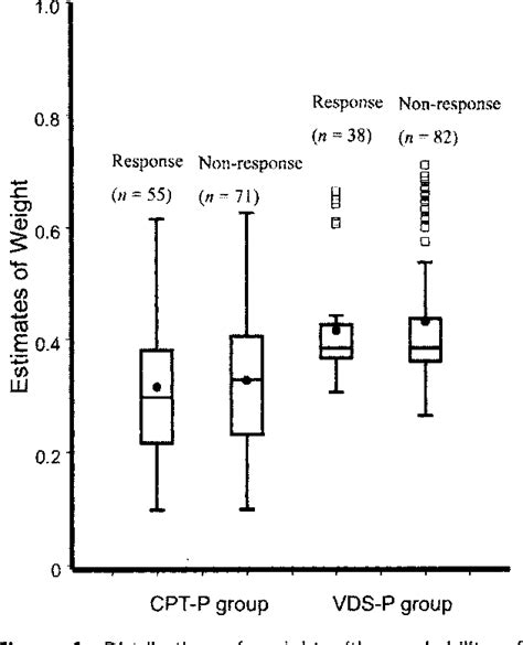 Figure 1 From Estimation Of The Average Causal Effect Among Subgroups