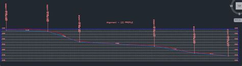 solved feature line from alignment and design profile