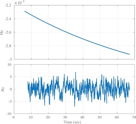 First Results From Three Years Of Gnss Interference Monitoring From Low