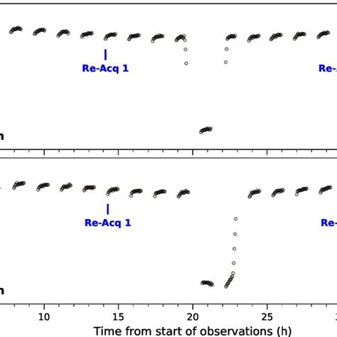 Raw Broadband Light Curves For Wasp 121b Wfc3 Observations Made In 2018