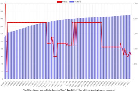 master computer vision™ opencv4 in python with deep learning