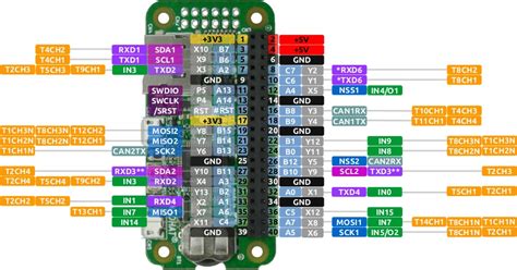 quick reference for the nadhat board — micropython 1 11