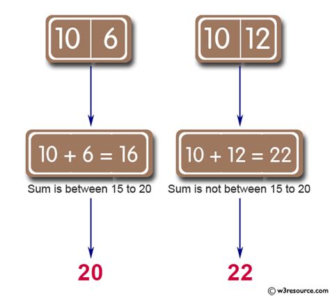 python sum of two given integers however if the sum is between 15 to
