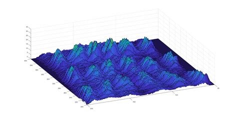 find boundaries to seperate peaks in a 3d plot using matlab or python