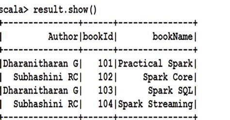 introduction to spark dataframe exploring spark dataframe api using