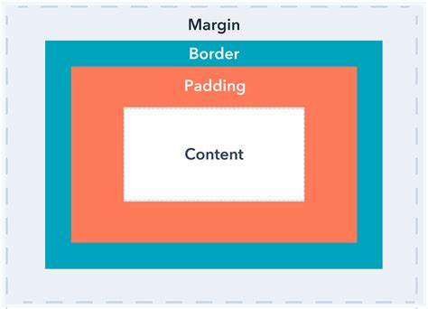 margin padding html css the freecodecamp forum