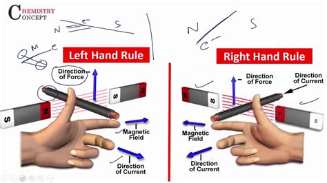 fleming s left hand and right hand rule difference class 10 physics