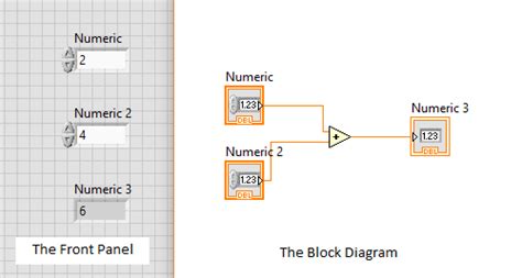 2 Simple Labview Code Example Download Scientific Diagram