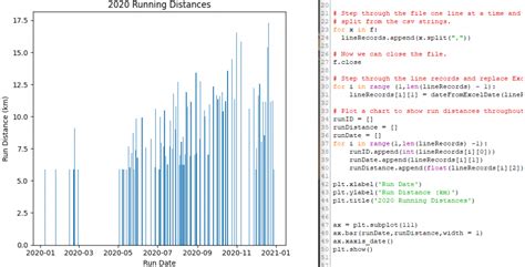 1 experiments plotting charts with python running data neil mcniven