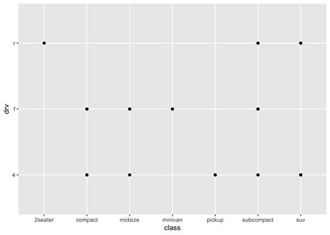 assign data to variables to create dynamic inputs