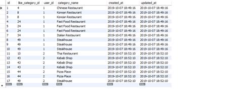 laravel solution laravel accessing manipulate and looping through
