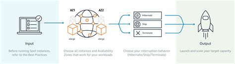 amazon ec2 spot save up to 90 on on demand prices
