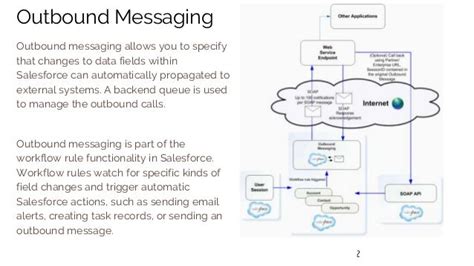 salesforce integration patterns