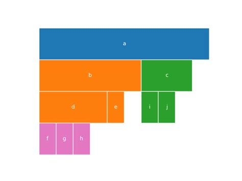 matplotlib python or pbi visualization condensed tree