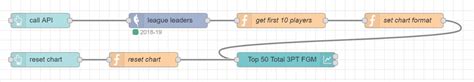 node red contrib nba npm