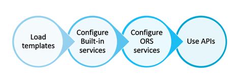 documentation gms help scenarios 8 5 2 genesys documentation