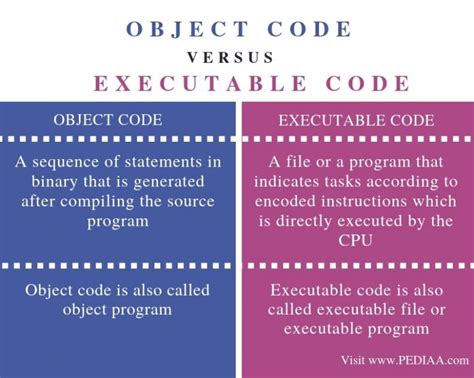 what is the difference between object code and executable code pediaa