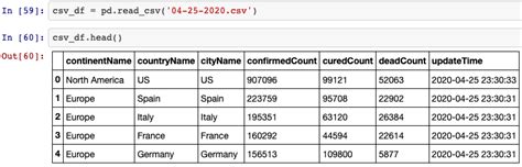 33 things to know about pandas dataframe jingwen zheng