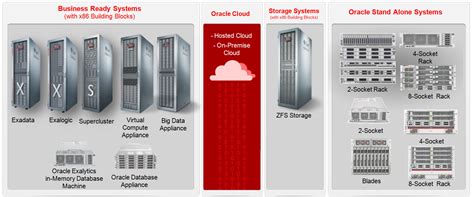 Cloud Solutions And Cloud Computing Server Rackmountpro