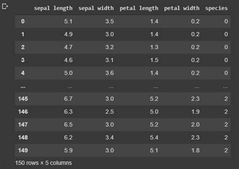 random forest regression and classification using python