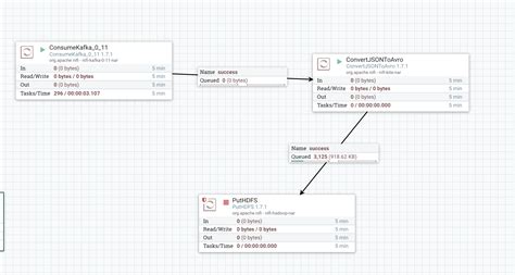 cannot connect to hadoop in docker from apache nifi stack overflow