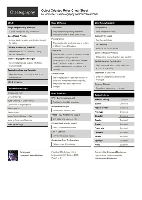 object oriented rules cheat sheet