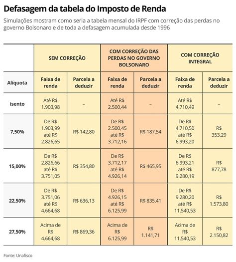 Como Fica O Imposto De Renda Em 2023 Imposto De Renda G1
