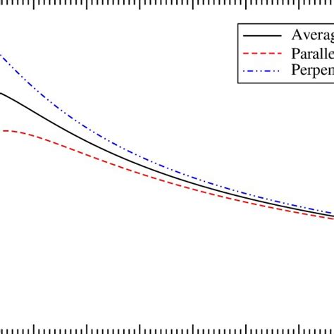 Polarization Dependent γγ Absorption Cross Section As A Function Of