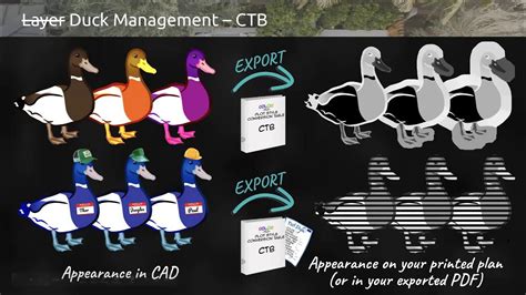 plotting in style ctb and stb files explained youtube