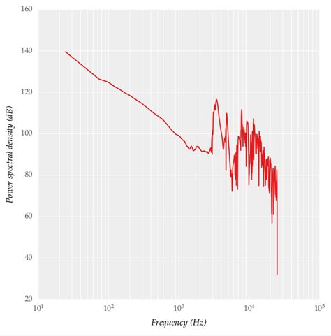 python how to filter smooth with scipy numpy stack