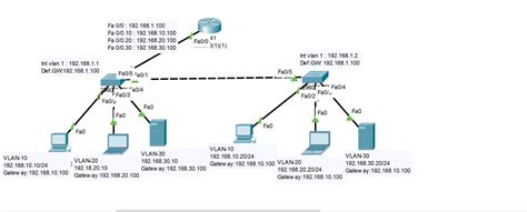 solved same vlan configuration in two switches routing between vlan