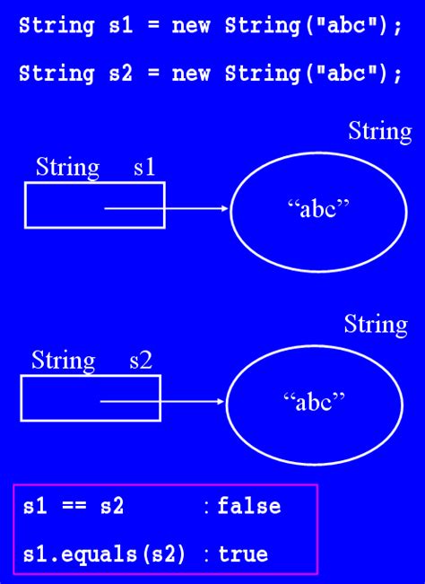 objects using class libraries javadoc