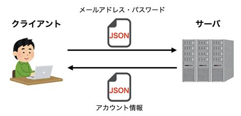 jsonって何者？【javascript】 もりブログ