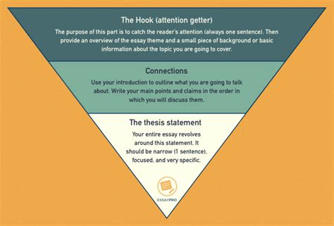 How To Write An Essay Introduction Structure Tips Essaypro