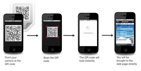 beware of surprises from qr codes blog escan