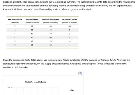 Solved Suppose A Hypothetical Open Economy Uses The U S