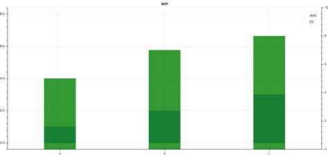 python 3 x bokeh secondary y range affecting primary y