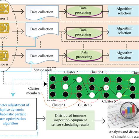 Schematic Diagram Of Clustering Of Sensor Nodes Download Scientific