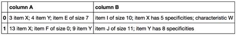 python convert list of strings to columns with custom
