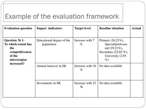 Ppt 1 Monitoring And Evaluation Powerpoint Presentation Free