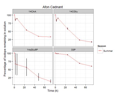 r ggplot function factor level as title stack overflow