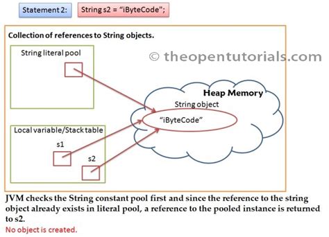 string constant literal pool the open tutorials