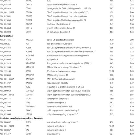 principal component analysis and hierarchical clustering a rna seq