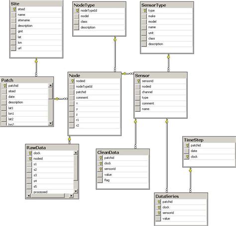 How To Create An Er Diagram In Mysql A Step By Step Guide