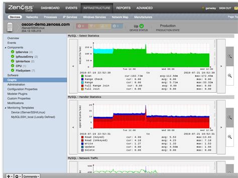 Apache Web Server Monitoring Tools Open Source