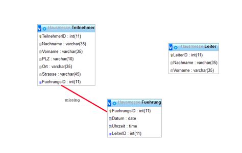phpmyadmin designer view relationships