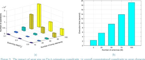 Figure 1 From A Comprehensive Analysis Of The Impact Of System